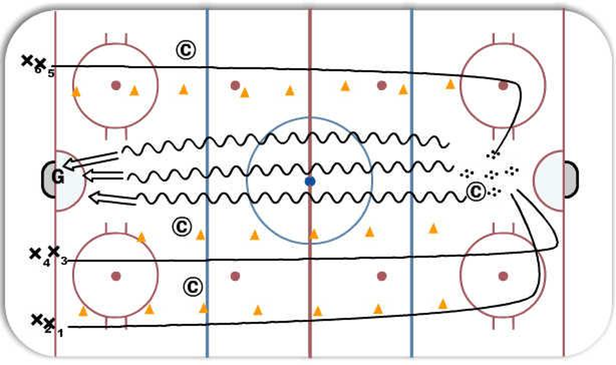 Power Skating & Puck Skills - Full Ice - Hockey Drill