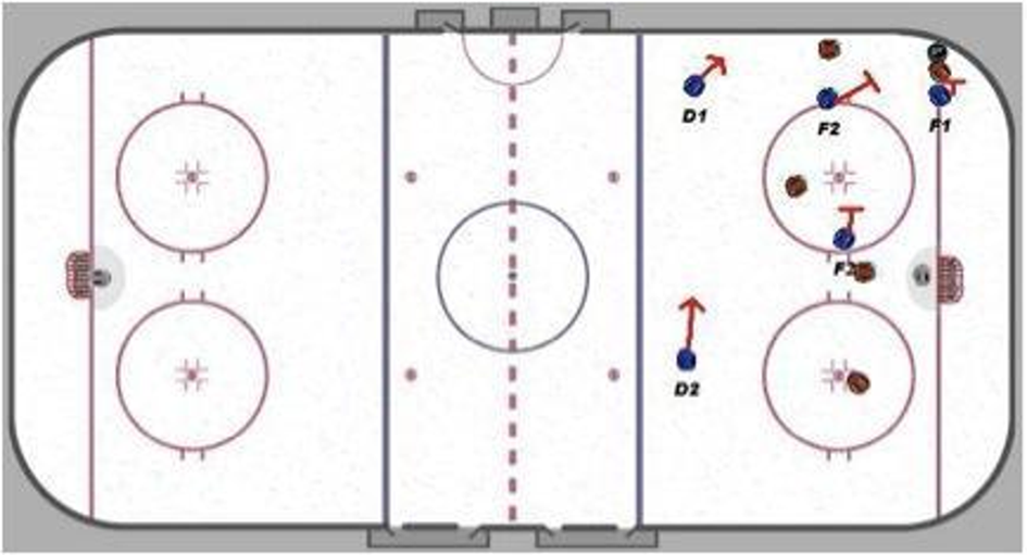 1-2-2 OZ Forecheck - Hockey Drill
