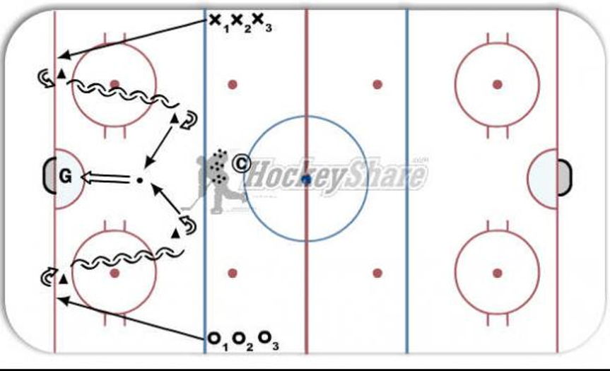Race for the Puck with a Pivot - Hockey Drill