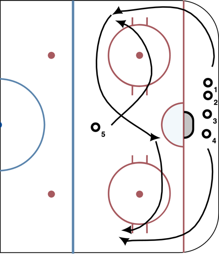 Angle Checking - Hockey Drill
