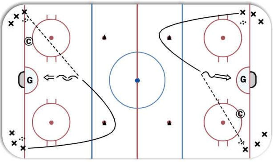 1/2 Ice Horseshoe - Hockey Drill