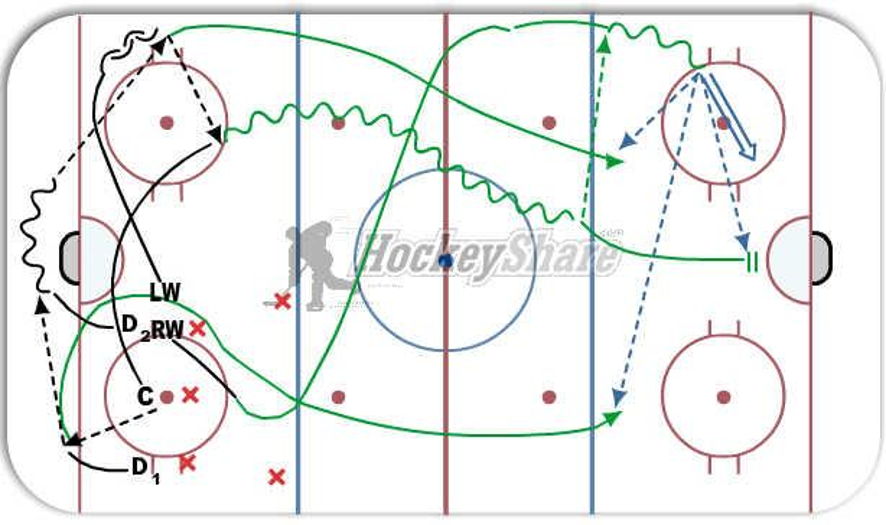 Defensive Zone Faceoff - Breakout to Weak Side - Hockey Drill