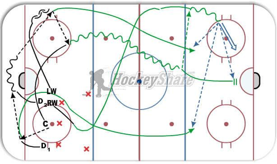 Defensive Zone Faceoff - Breakout to Weak Side - Hockey Drill