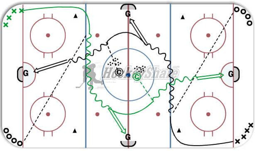 4 corner 4 goalie warm up - Hockey Drill