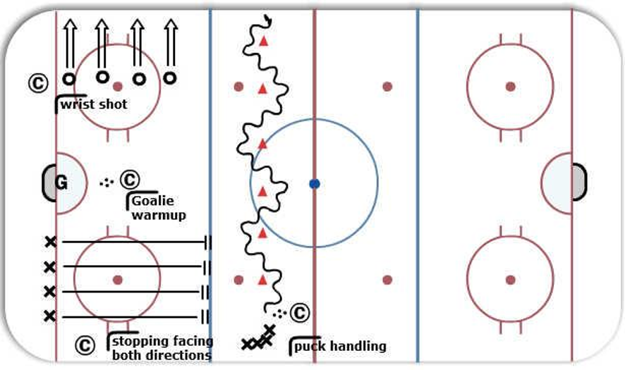 3 stations + goalie (Stopping, Stickhandling & Wrist Shot) - Hockey Drill