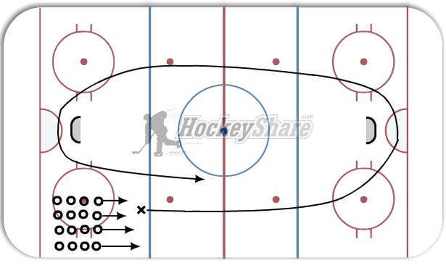 Lactic Chase the Rabbit - Hockey Drill