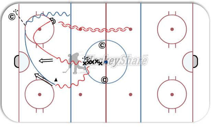 Kenny's One on One - Hockey Drill