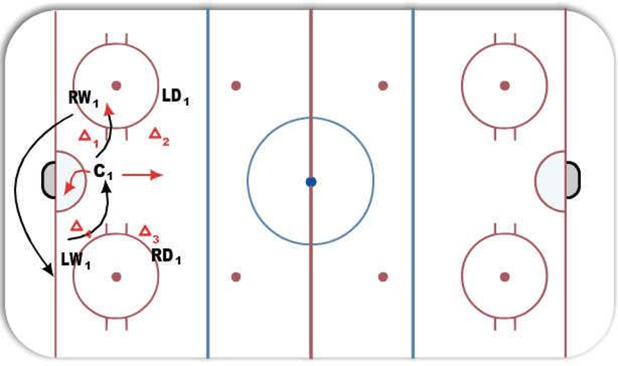 2-1-2 POWER PLAY SET UP - Hockey Drill