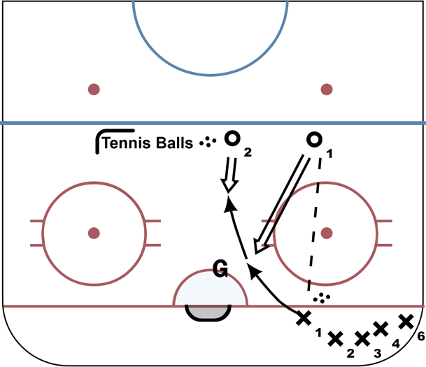 Shot Blocking With Pass/Shot First - Hockey Drill