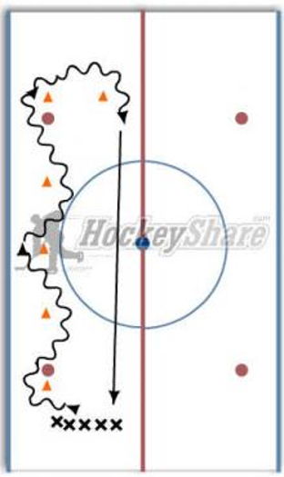 Neutral Zone Stickhandling - Hockey Drill