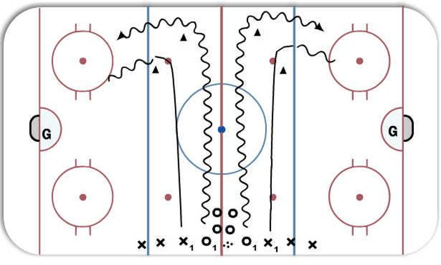 Net drive 1 on 1 - Hockey Drill