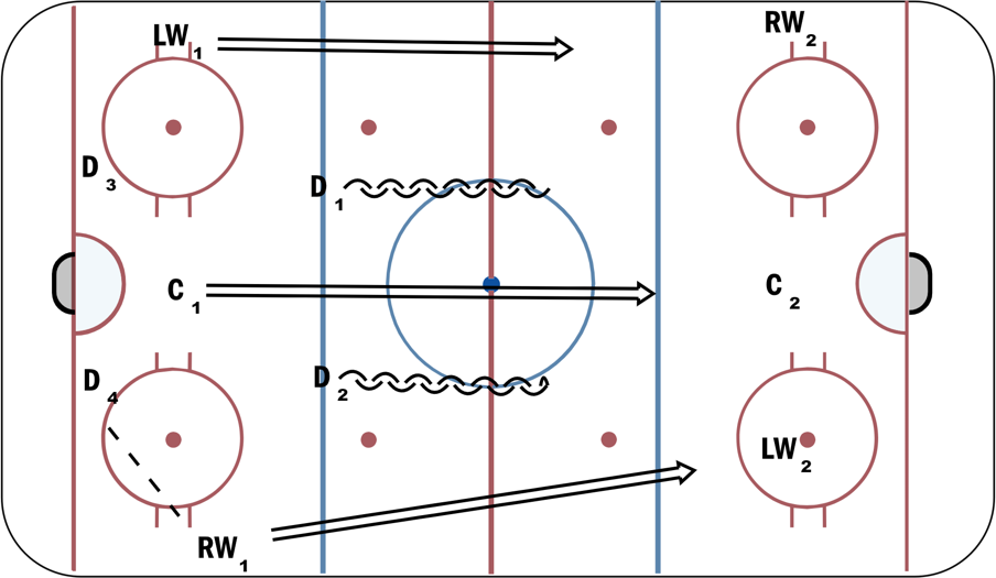 Continuous 3 vs 2 - Hockey Drill