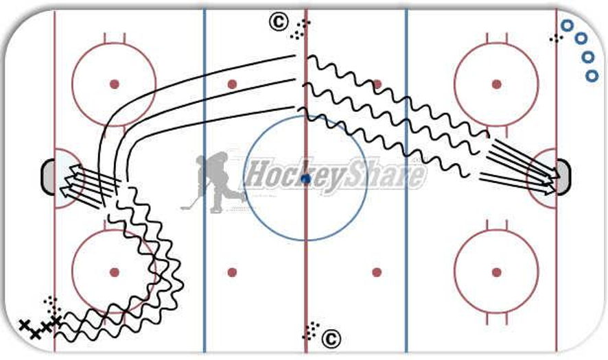 1,2,3 Shot Drill - Hockey Drill