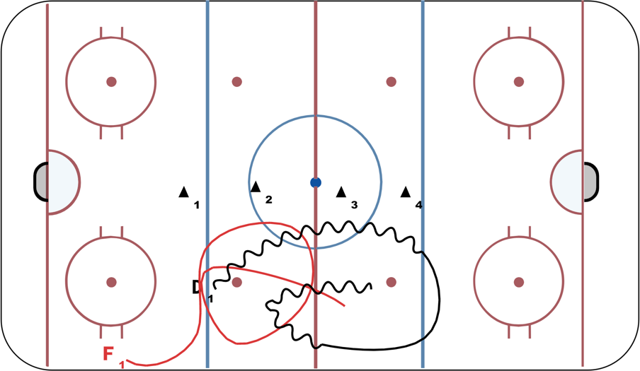 1 on 1 Defense Full Ice Shadow Gap - Hockey Drill