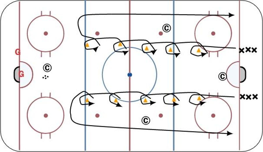 Skating Cone Pivots (waterfall) - Hockey Drill