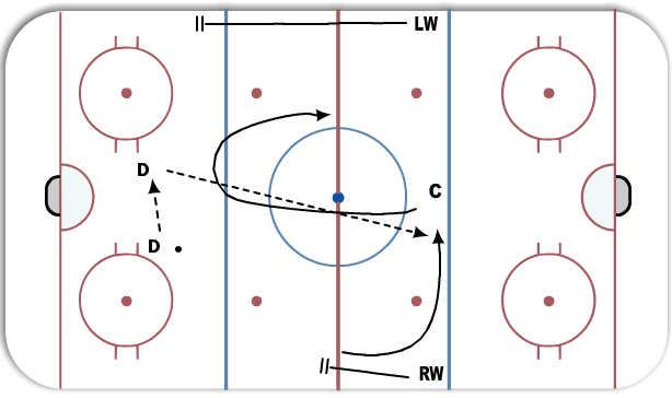 Basic Neutral Zone Options