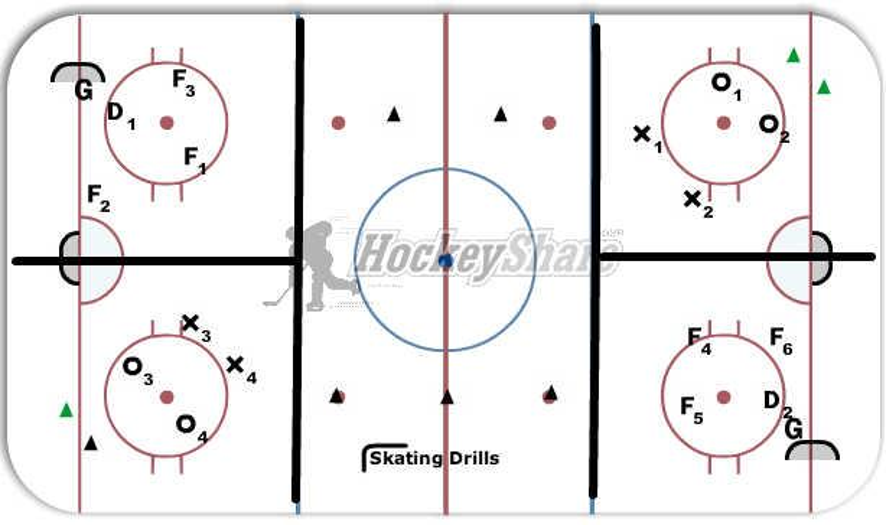 Small Area Games & Neutral Zone Skating Drills - Hockey Drill
