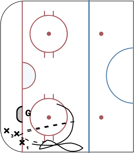 Puck Possession - Wall Escapes Give n Go - Hockey Drill
