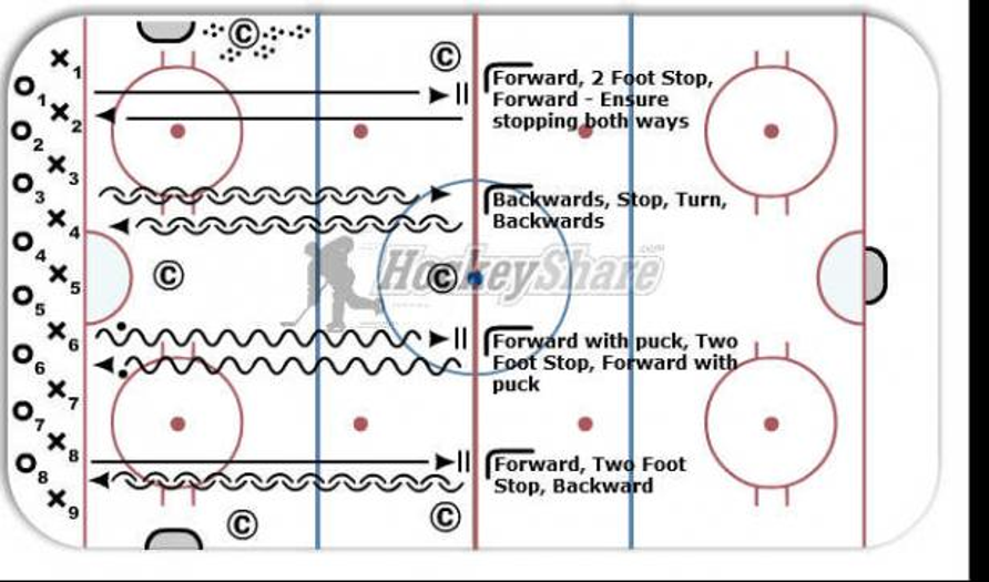 Linear Skating; Half Ice - Hockey Drill