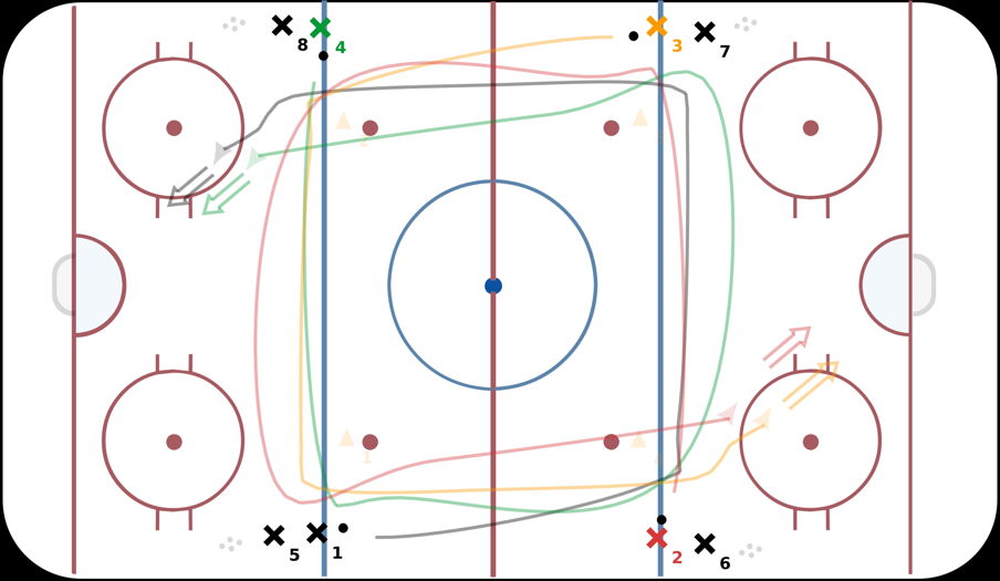 4 Man 4 Corner Passing - Hockey Drill
