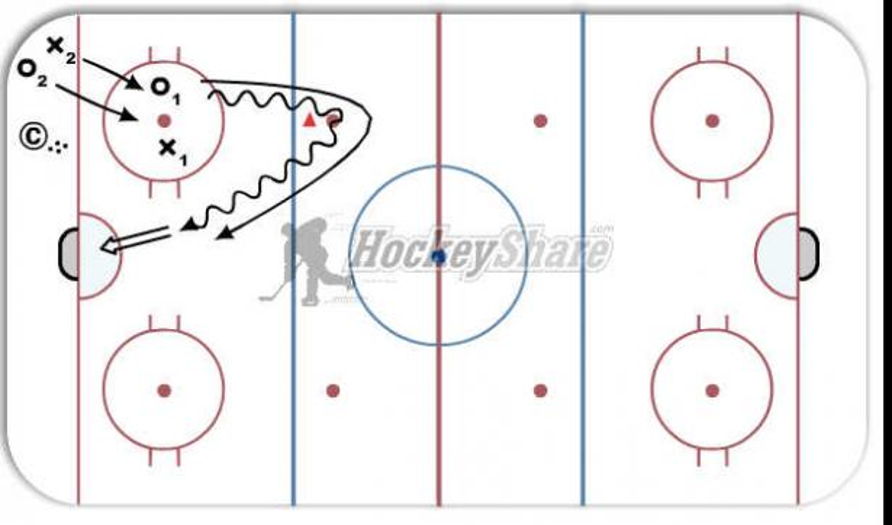 1 v 1 to backcheck - Hockey Drill