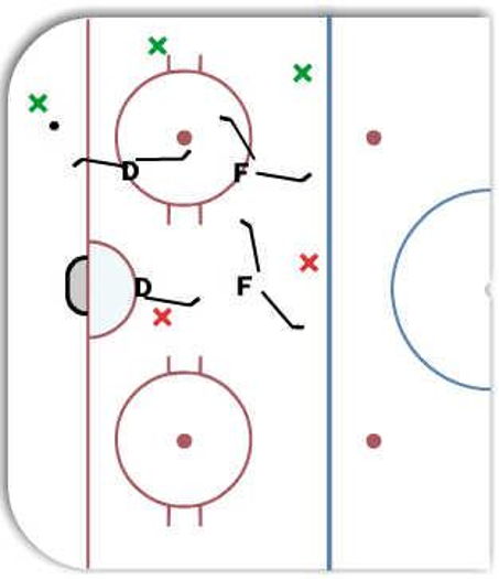Penalty Kill 4 man Box - Hockey Drill