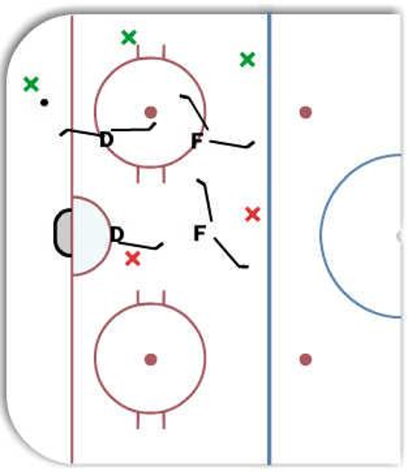 Penalty Kill 4 man Box - Hockey Drill