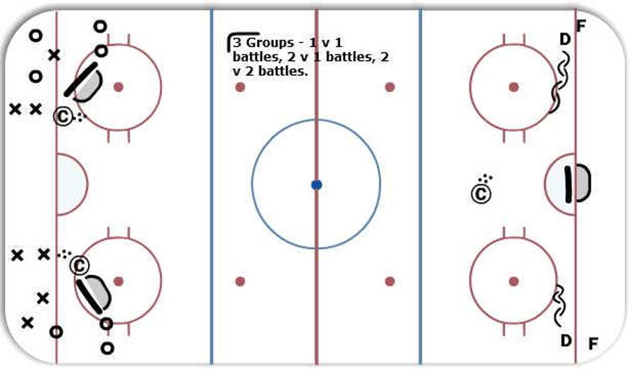 Small Area Battles - Hockey Drill