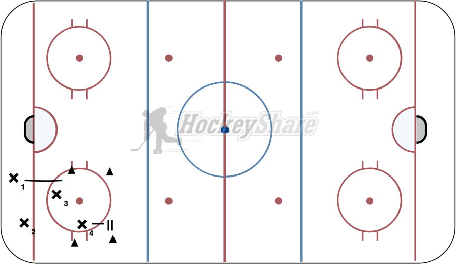 Skate, Slide, Stop - Hockey Drill