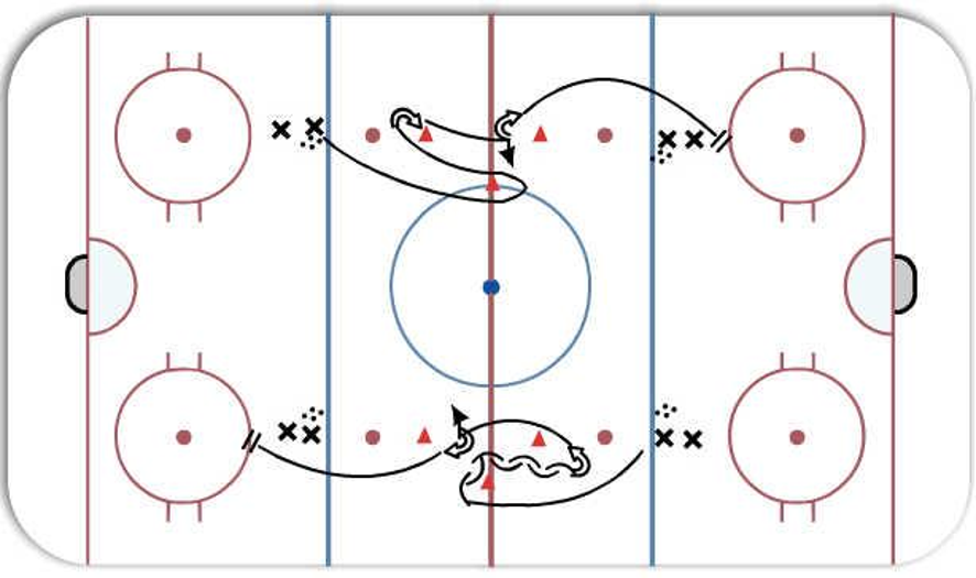 Agility Skating 3 cone - Hockey Drill