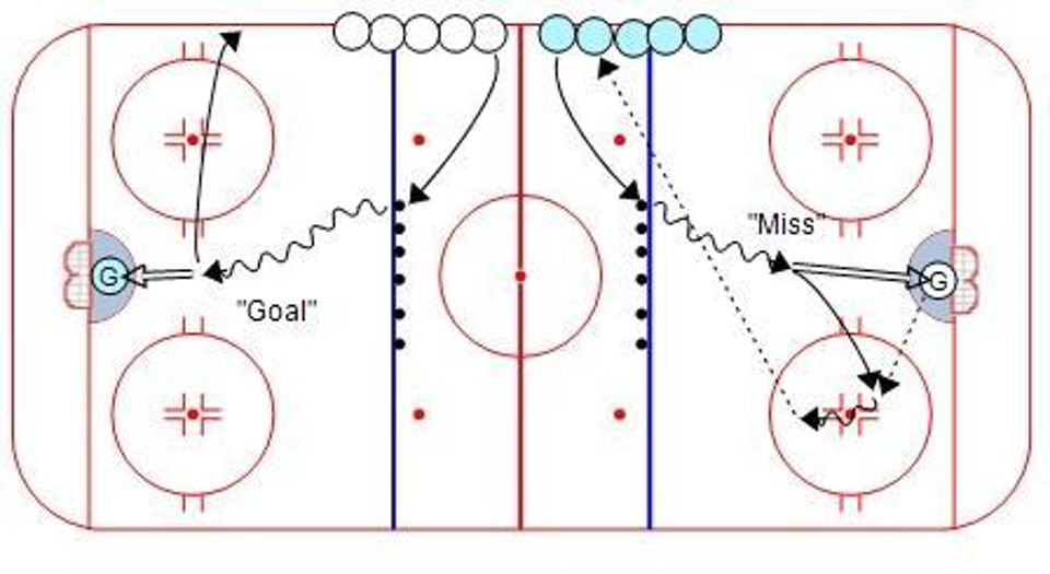 6 Puck Shootout - Hockey Drill
