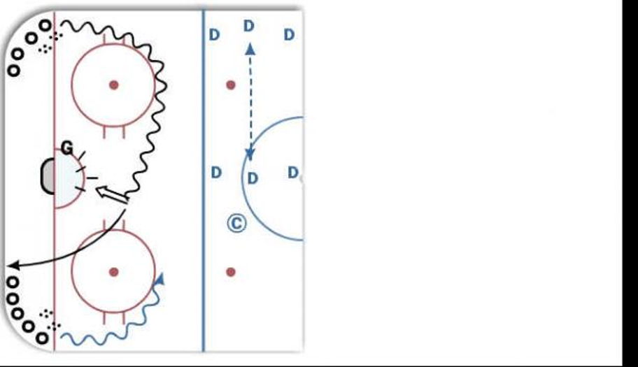 Tracking the puck - Hockey Drill