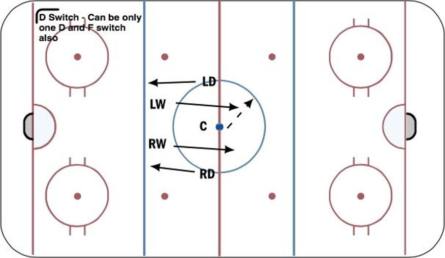 Faceoff Center Ice - Hockey Drill