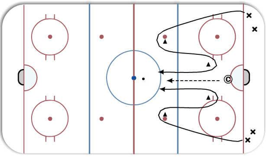 2 Cone Turn Race - Hockey Drill