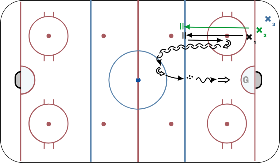 Race Drill - Hockey Drill