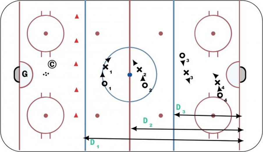 Shadow Warm Up - Hockey Drill
