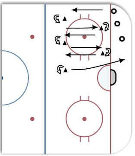 Mowhawk pivots - Hockey Drill