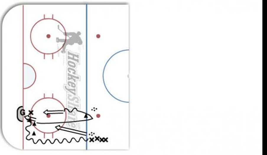1/4 Ice Net Drive - Hockey Drill
