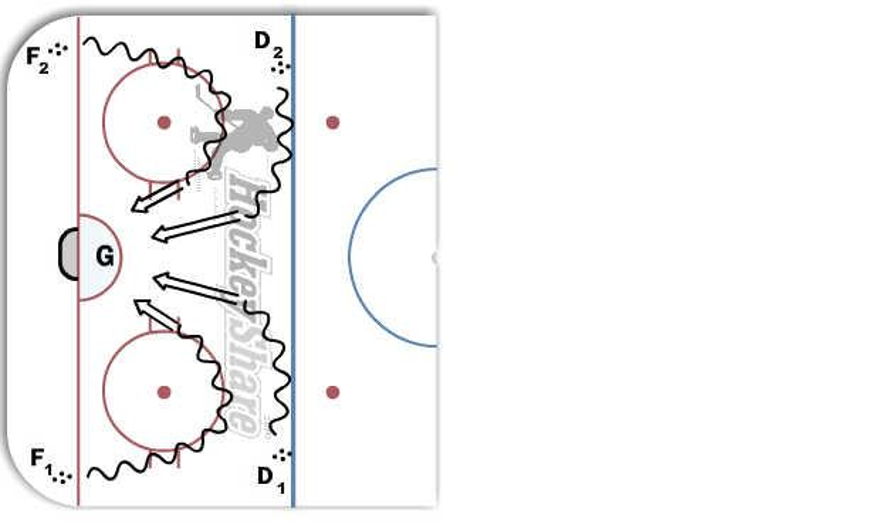 Pre game warm up - Hockey Drill