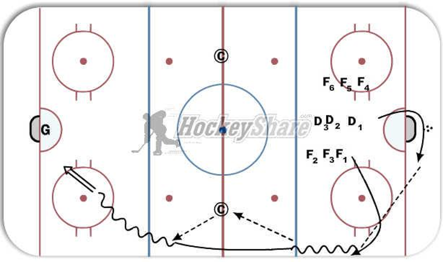 Give and Go - full ice - Hockey Drill