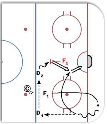 Shot blocking - Hockey Drill