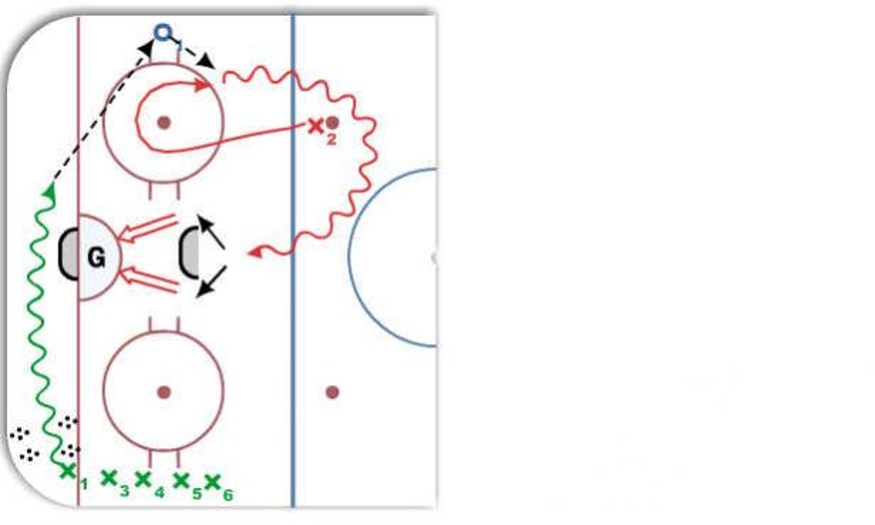 Continuous Breakout Drill - Hockey Drill