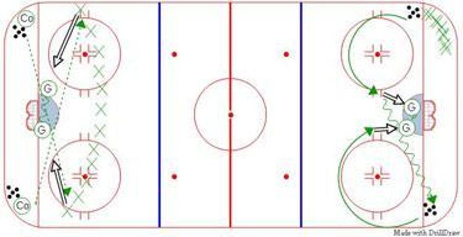 Goalie Follow the Puck - Hockey Drill