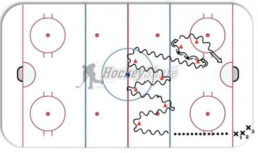 Stickhandling - Hockey Drill