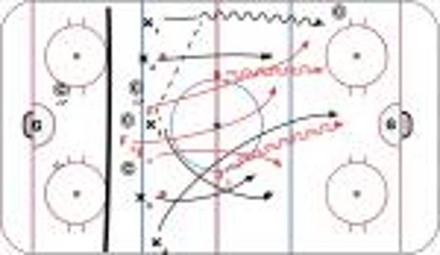 Backcheck Progressions (2 on 1, 3 on 2, 3 on 5, 5 on 5) - Hockey Drill