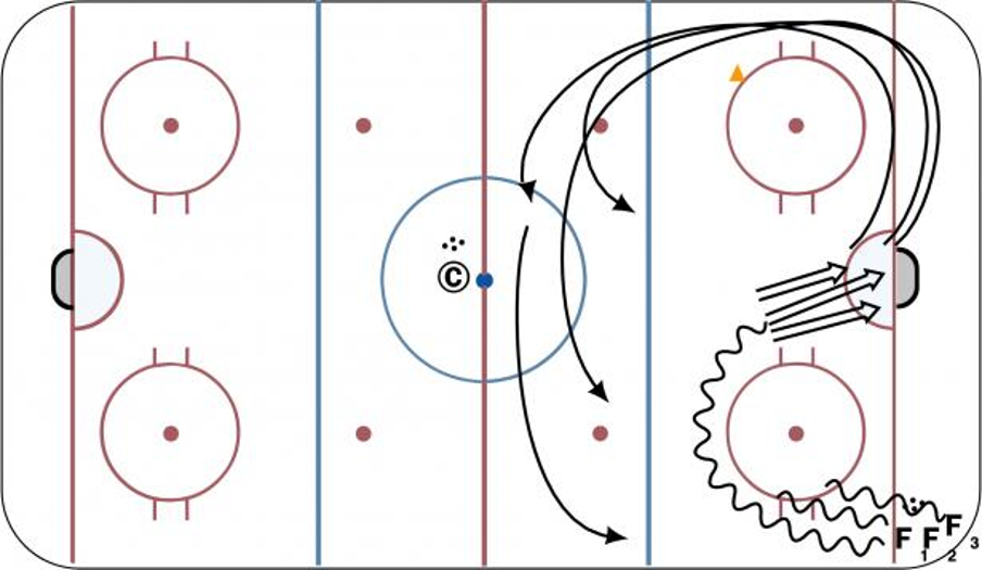 Half Ice Offensive Zone Entry - Hockey Drill