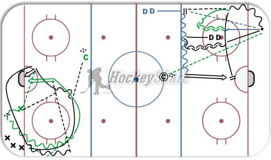 Down Low Cycle / One Timer - Hockey Drill