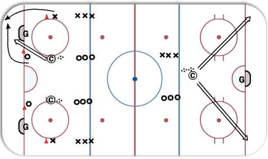 Ice Time #2 Corner Battles - Hockey Drill