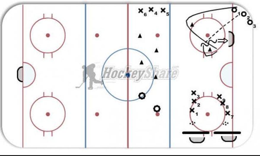 Stations I - Hockey Drill
