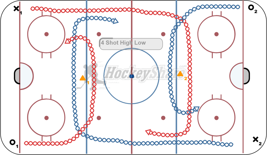 U10/U11 CCMHA Practice Plan - Hockey Drill